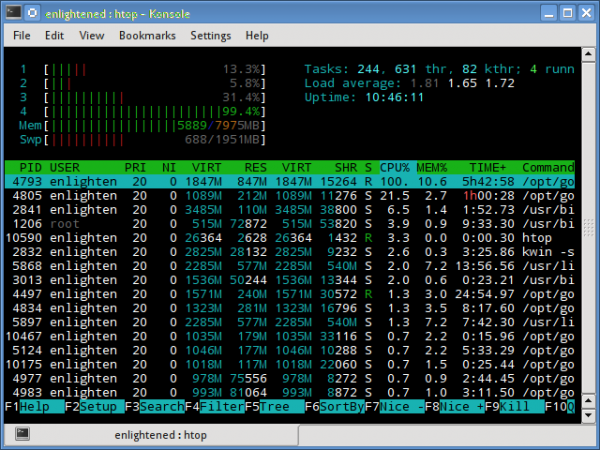 6 quick Tools to monitor system resources on Linux - BinaryTides