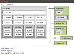 How to Check Processor and CPU Details on Linux - Command Examples - BinaryTides