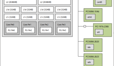 10 Basic Examples of Linux Netstat command - Check Ports and Connections - BinaryTides