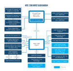 CPU-Z Ram (Memory) Details Explained - Frequency and Timings - BinaryTides
