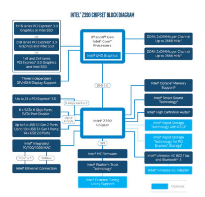 CPU-Z Ram (Memory) Details Explained - Frequency and Timings - BinaryTides