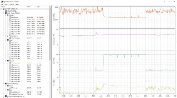 How To Plot And Monitor Cpu Temperature Graph On Windows Binarytides