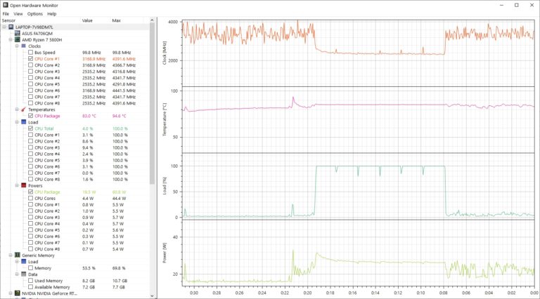 How to plot and monitor CPU temperature graph on Windows - BinaryTides